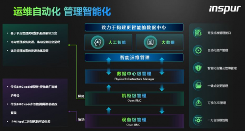 New progress of open computing project led by Inspur Information has ...