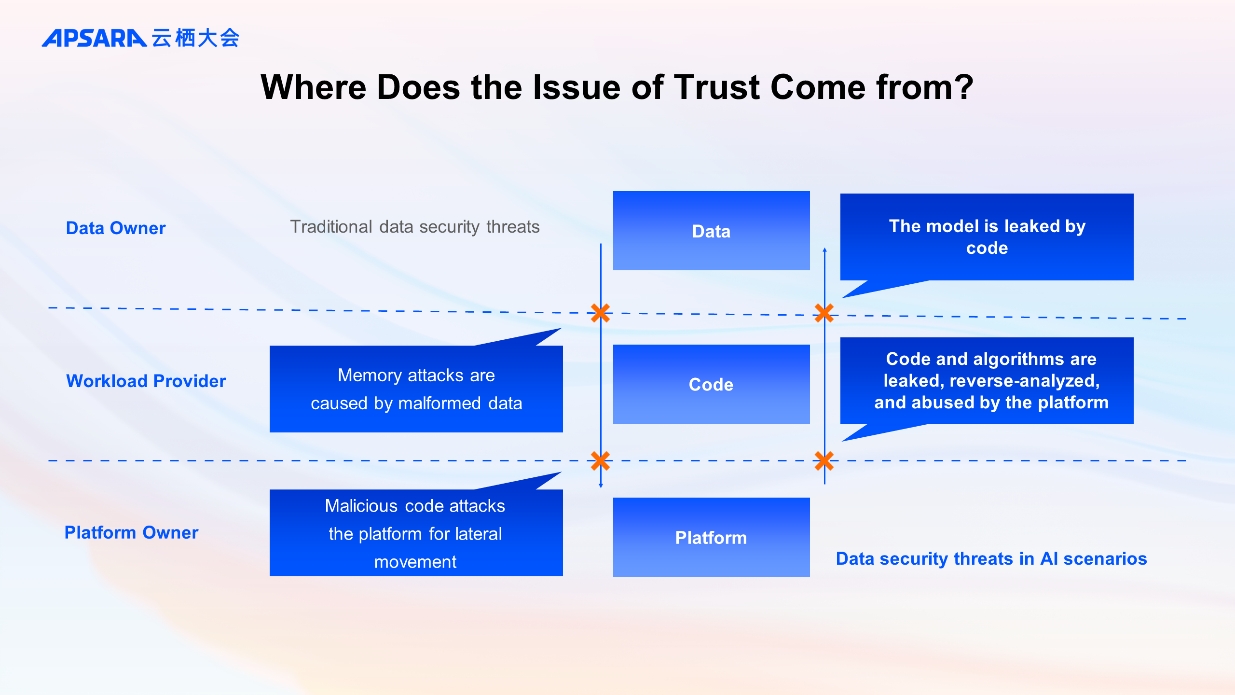 Confidential AI Best Practices for AI Model and Data Protection|Idcnova ...