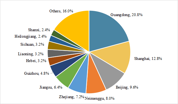 Analysis of China IDC market in 2017|IDCNova
